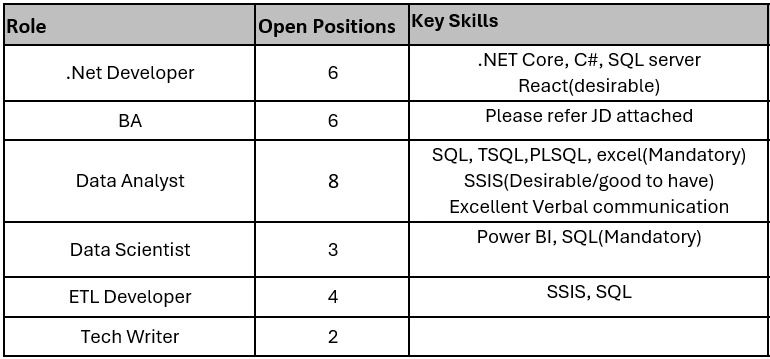 Adharsh Asok, PMI-PMP®PRINCE2®ITIL®SFPC® on LinkedIn: Hi connections, I ... Adharsh Asok, PMI-PMP®PRINCE2®ITIL®SFPC® on LinkedIn: Hi connections, I ...