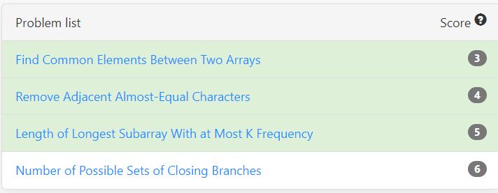 Prafull Kumar Pandey on LinkedIn: #leetcode #codingchallenge #algorithm ... Prafull Kumar Pandey on LinkedIn: #leetcode #codingchallenge #algorithm ...