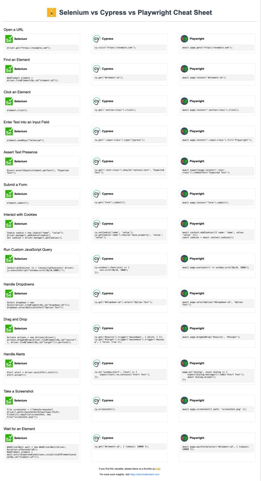 Selenium vs. | Muhammad Sajid Bashir posted on the topic | LinkedIn Selenium vs. | Muhammad Sajid Bashir posted on the topic | LinkedIn