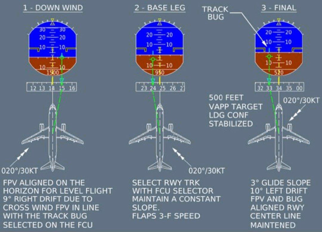 Nischal Paudel on LinkedIn: What roles does the Flight Path Angle (FPA ... Nischal Paudel on LinkedIn: What roles does the Flight Path Angle (FPA ...