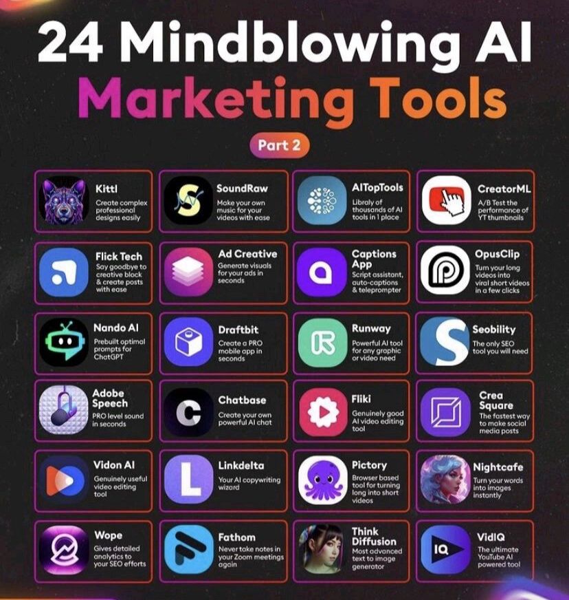 Nikhil r kurup on LinkedIn: #ai #tools #linkedin #marketing # ... Nikhil r kurup on LinkedIn: #ai #tools #linkedin #marketing # ...