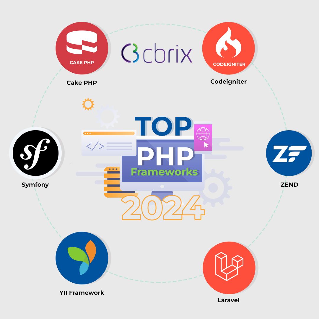 Top PHP Frameworks for 2024 | Cbrix posted on the topic | LinkedIn Top PHP Frameworks for 2024 | Cbrix posted on the topic | LinkedIn