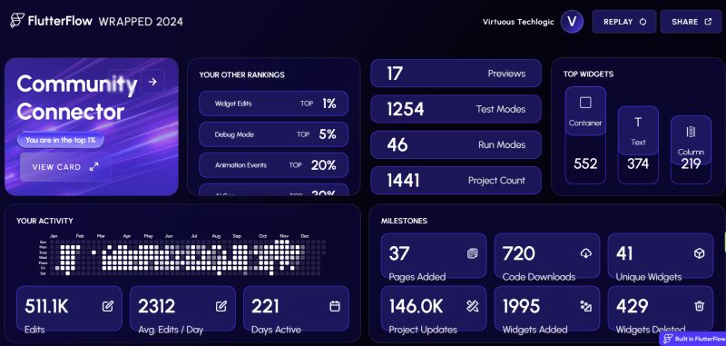 Virtuous Techlogic on LinkedIn: #flutterflowwrapped2024 #flutterflow # ... Virtuous Techlogic on LinkedIn: #flutterflowwrapped2024 #flutterflow # ...