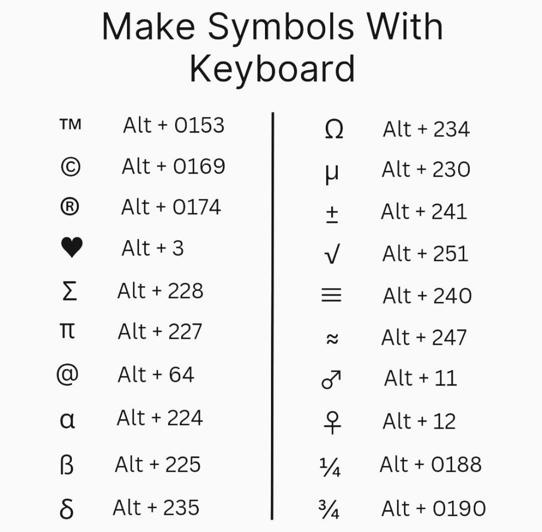 How to make Symbols with Keyboard | Arjun Pawar posted on the topic ... How to make Symbols with Keyboard | Arjun Pawar posted on the topic ...