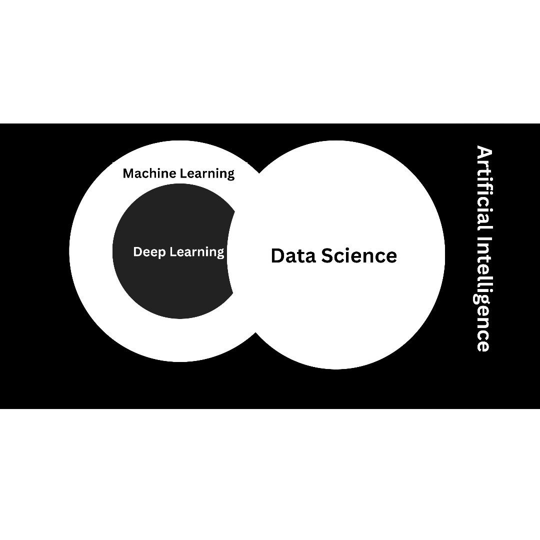 Muskaan Mishra on LinkedIn: #artificialintelligence #machinelearning # ... Muskaan Mishra on LinkedIn: #artificialintelligence #machinelearning # ...