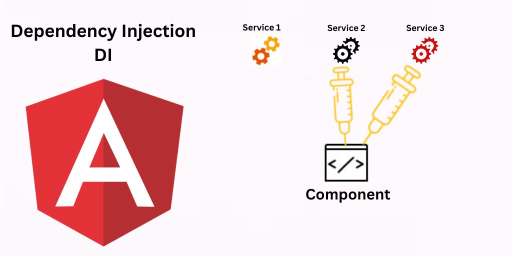 Vishal Waykar 🇮🇳 on LinkedIn: Mastering Dependency Injection in Angular ... Vishal Waykar 🇮🇳 on LinkedIn: Mastering Dependency Injection in Angular ...