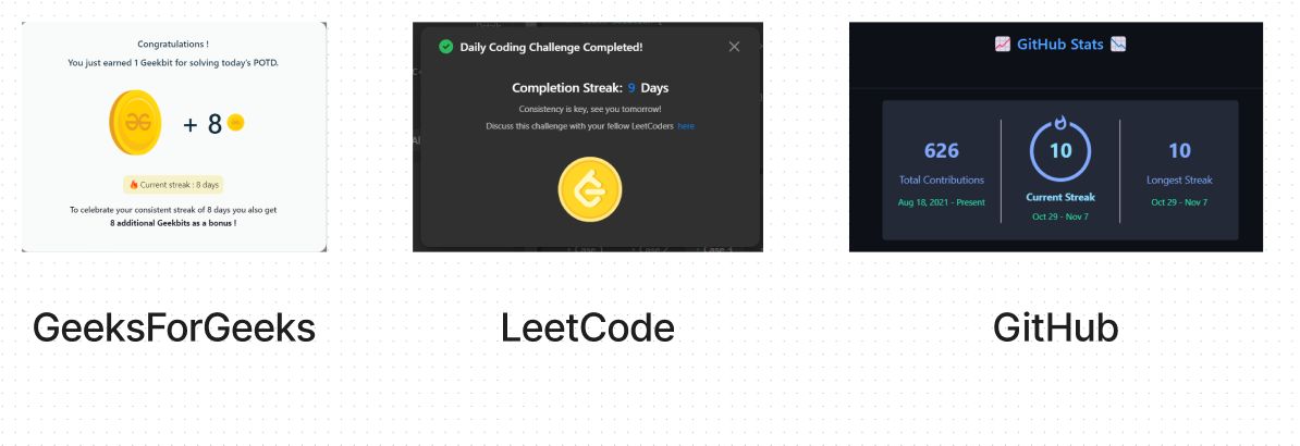 Ashwin Dhangar on LinkedIn: #leetcode #gfg #github #streak Ashwin Dhangar on LinkedIn: #leetcode #gfg #github #streak