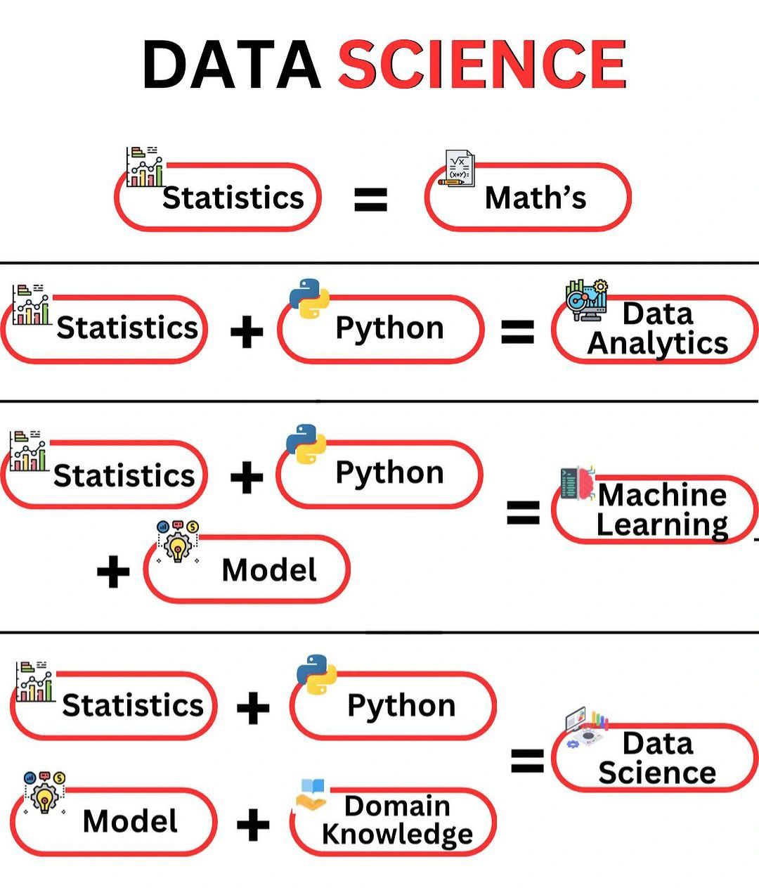 Emmanuel Ndaliro on LinkedIn: Statistics+ Python+ model + knowledge base... Emmanuel Ndaliro on LinkedIn: Statistics+ Python+ model + knowledge base...