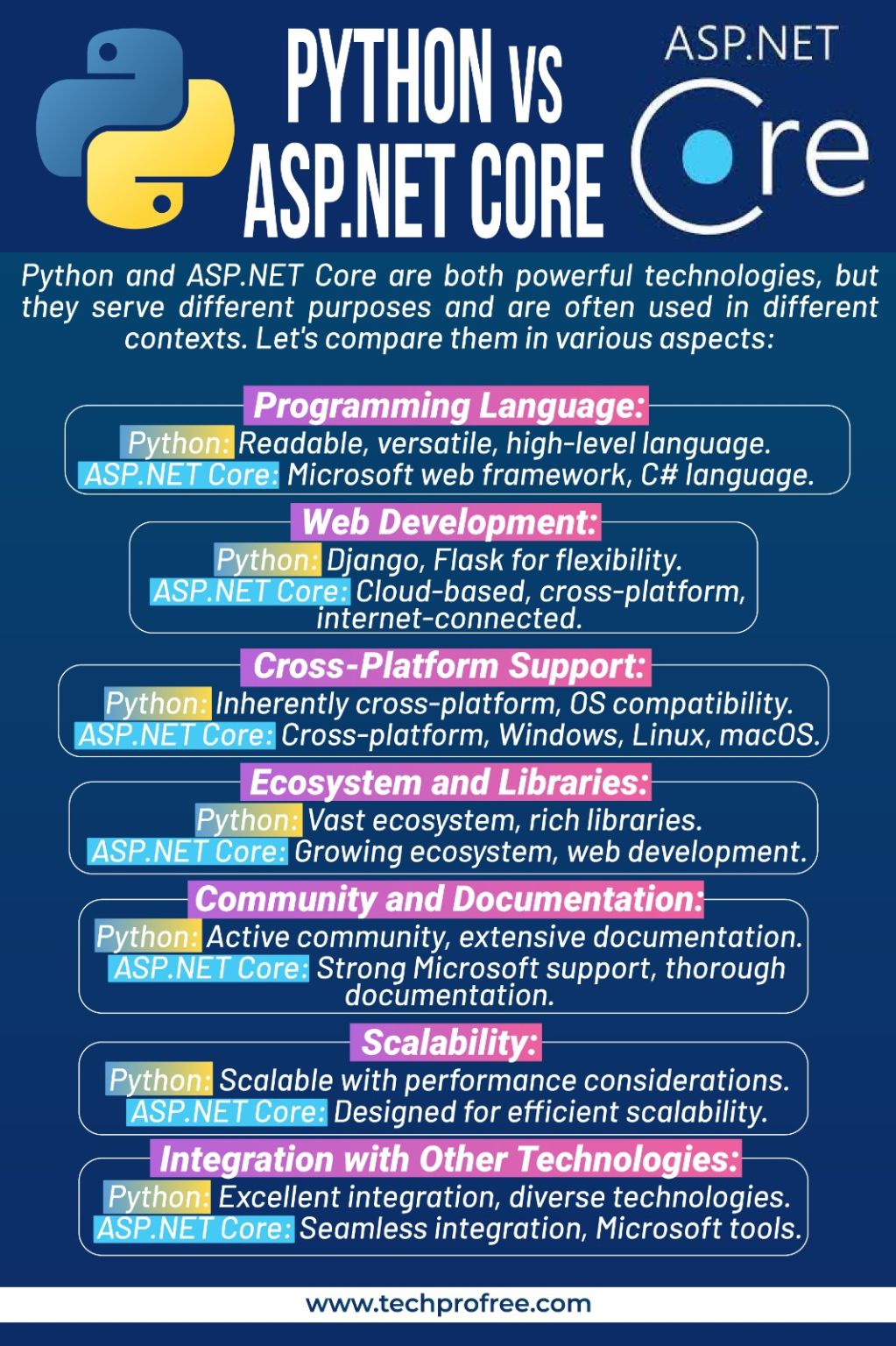 Techpro Free on LinkedIn: #python #pythonprogramming #pythonnotes # ... Techpro Free on LinkedIn: #python #pythonprogramming #pythonnotes # ...