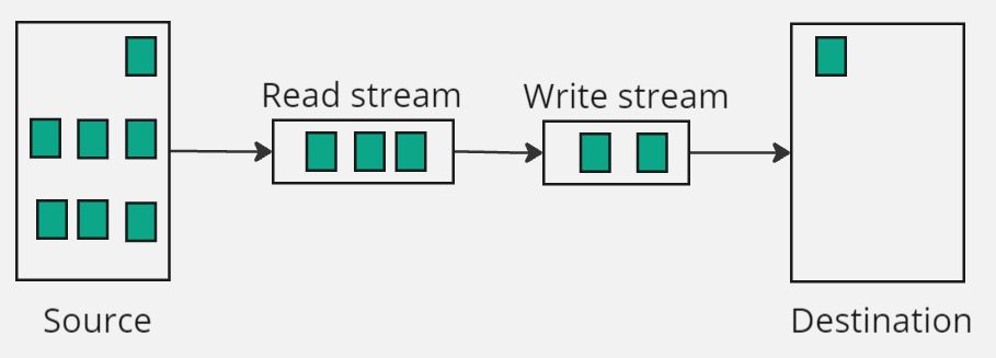 Smruti Sagar Pattanaik on LinkedIn: #nodejs #javascript #webdevelopment ... Smruti Sagar Pattanaik on LinkedIn: #nodejs #javascript #webdevelopment ...