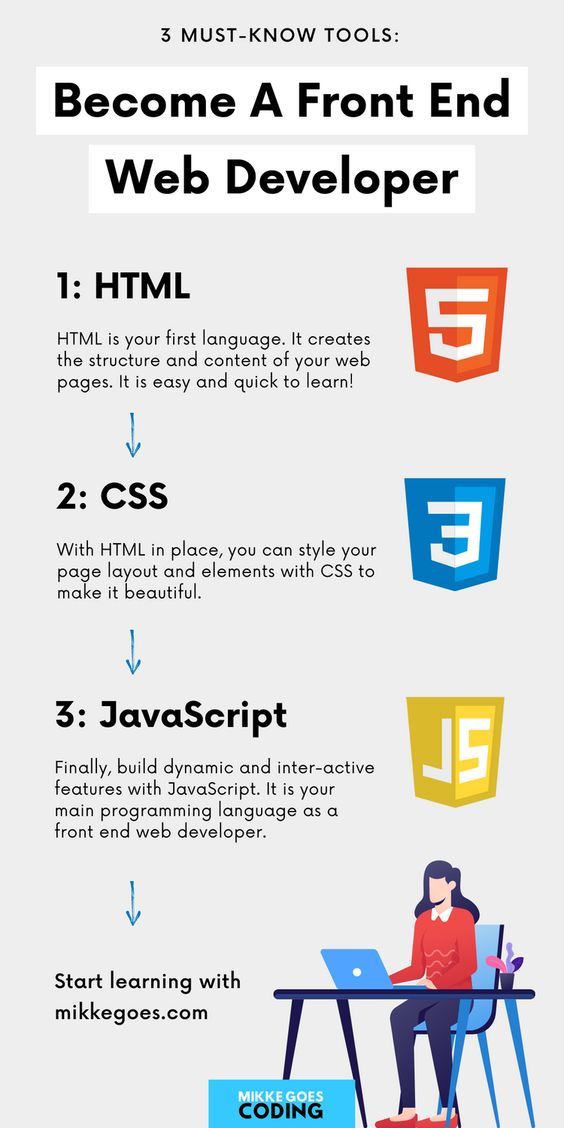 Junaid Ali Ansari on LinkedIn: #frontenddeveloper #html #css #bootstrap ... Junaid Ali Ansari on LinkedIn: #frontenddeveloper #html #css #bootstrap ...