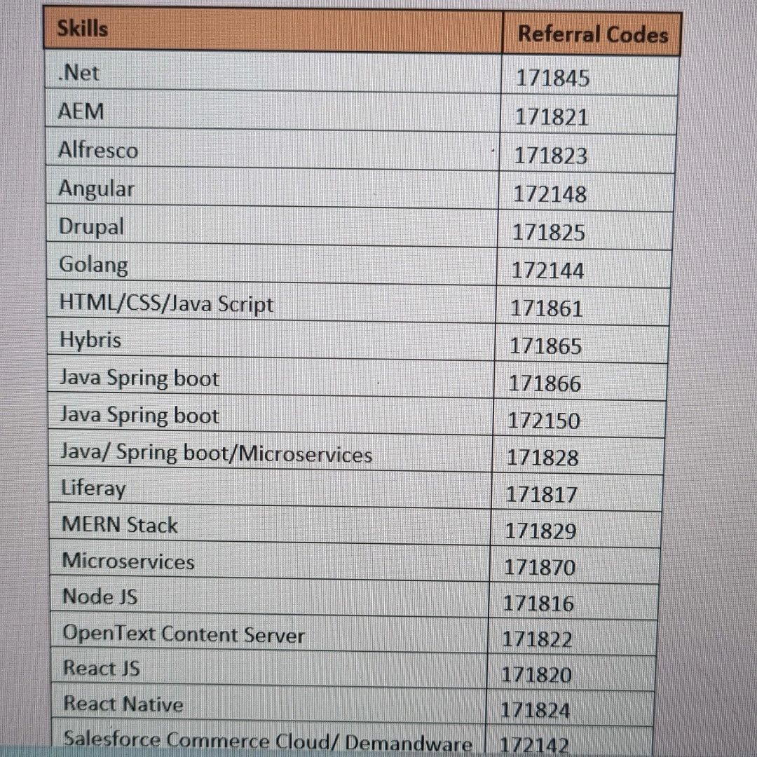 Megha Gupta on LinkedIn: Hello connections!!!!!💥💥👋 Please give ... Megha Gupta on LinkedIn: Hello connections!!!!!💥💥👋 Please give ...