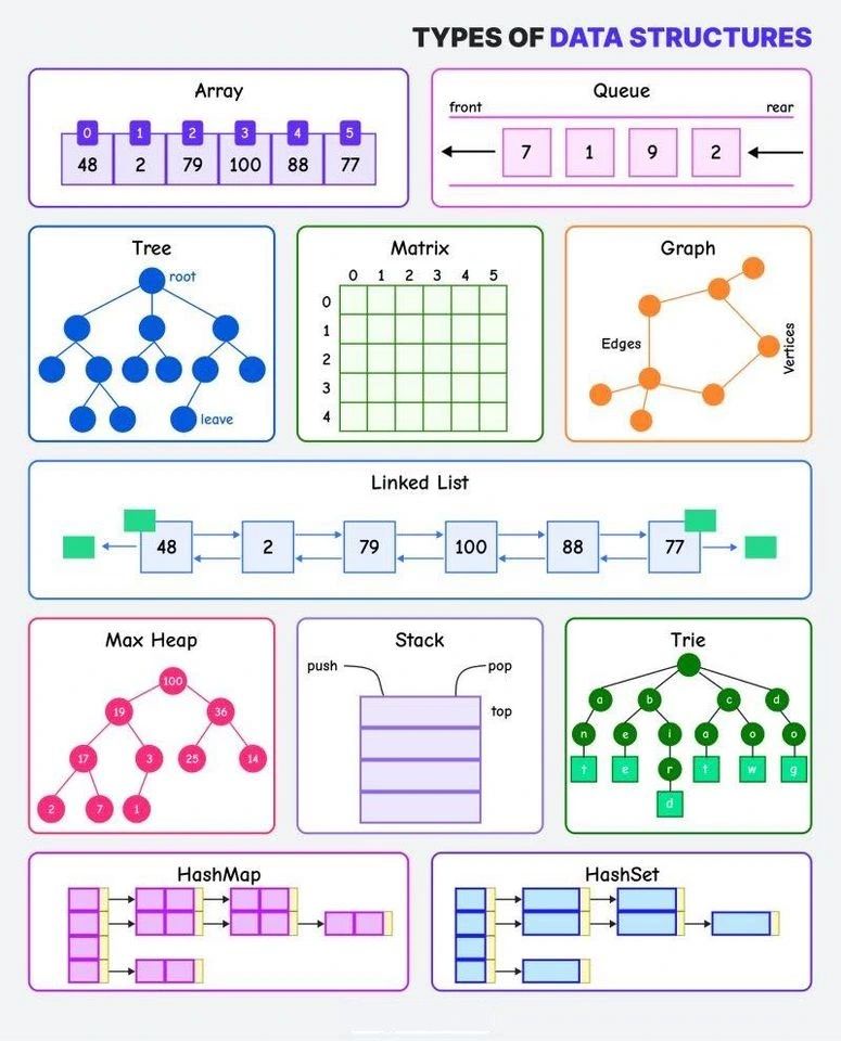 Shahid Mehmood on LinkedIn: #python #datastructures #algorithms #dsa # ... Shahid Mehmood on LinkedIn: #python #datastructures #algorithms #dsa # ...