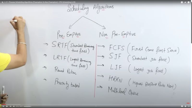 Sumit Raghukant Soni on LinkedIn: #day80 #90dayscodingchallenge # ... Sumit Raghukant Soni on LinkedIn: #day80 #90dayscodingchallenge # ...