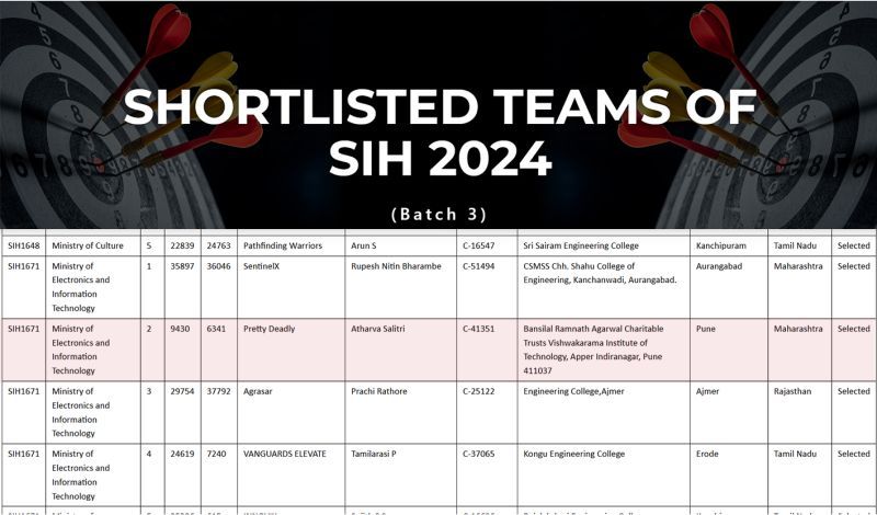 Tanishq Thuse on LinkedIn: #sih #sih2024 #aicte #teamprettydeadly # ... Tanishq Thuse on LinkedIn: #sih #sih2024 #aicte #teamprettydeadly # ...