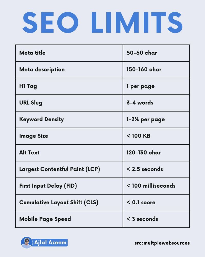 Zayghum Raza on LinkedIn: #share #follow #seoexpert # ... Zayghum Raza on LinkedIn: #share #follow #seoexpert # ...