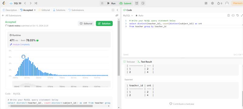 Sakshi Mishra on LinkedIn: 📅 Day 12 of My SQL Challenge on LeetCode 🎯 ... Sakshi Mishra on LinkedIn: 📅 Day 12 of My SQL Challenge on LeetCode 🎯 ...