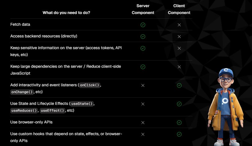 🚀 𝐔𝐧𝐥𝐨𝐜𝐤 𝐭𝐡𝐞 𝐅𝐮𝐥𝐥 𝐏𝐨𝐭𝐞𝐧𝐭𝐢𝐚𝐥 𝐨𝐟 NextJS: 𝐔𝐧𝐝𝐞𝐫𝐬𝐭𝐚𝐧𝐝𝐢𝐧𝐠 𝐒𝐞𝐫𝐯𝐞𝐫 𝐚𝐧𝐝 𝐂𝐥𝐢𝐞𝐧𝐭 ... 🚀 𝐔𝐧𝐥𝐨𝐜𝐤 𝐭𝐡𝐞 𝐅𝐮𝐥𝐥 𝐏𝐨𝐭𝐞𝐧𝐭𝐢𝐚𝐥 𝐨𝐟 NextJS: 𝐔𝐧𝐝𝐞𝐫𝐬𝐭𝐚𝐧𝐝𝐢𝐧𝐠 𝐒𝐞𝐫𝐯𝐞𝐫 𝐚𝐧𝐝 𝐂𝐥𝐢𝐞𝐧𝐭 ...