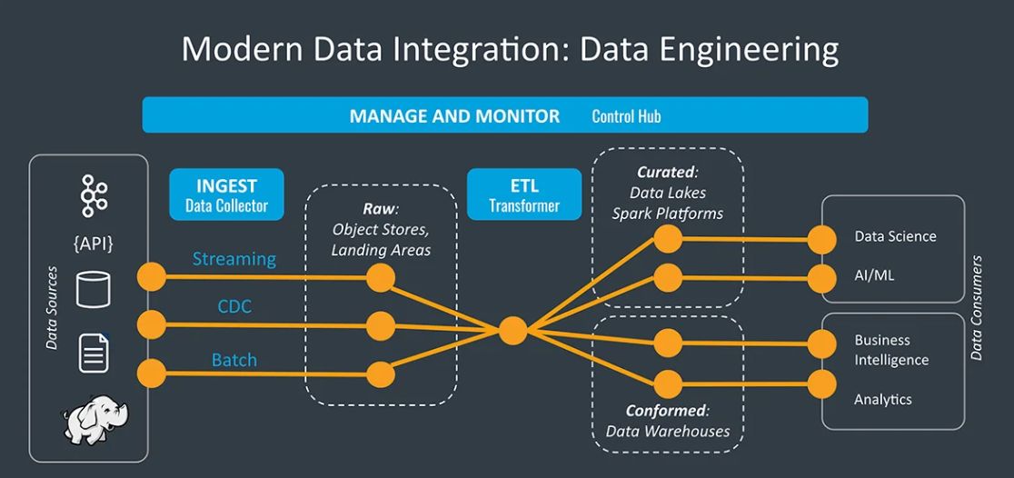 Salam Ullah Khan on LinkedIn: Data Integration Pipeline: Data ... Salam Ullah Khan on LinkedIn: Data Integration Pipeline: Data ...
