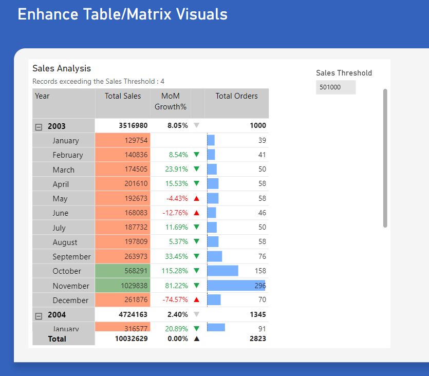 Shravani Muthe on LinkedIn: Elevating Table and Matrix Visuals in Power ... Shravani Muthe on LinkedIn: Elevating Table and Matrix Visuals in Power ...