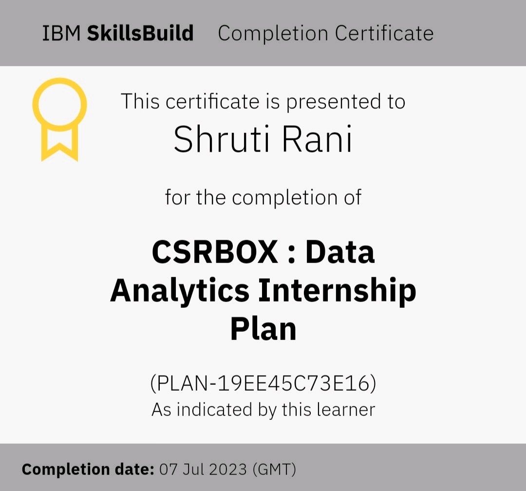 Shruti Rani on LinkedIn: #ibmskillsbuild Shruti Rani on LinkedIn: #ibmskillsbuild