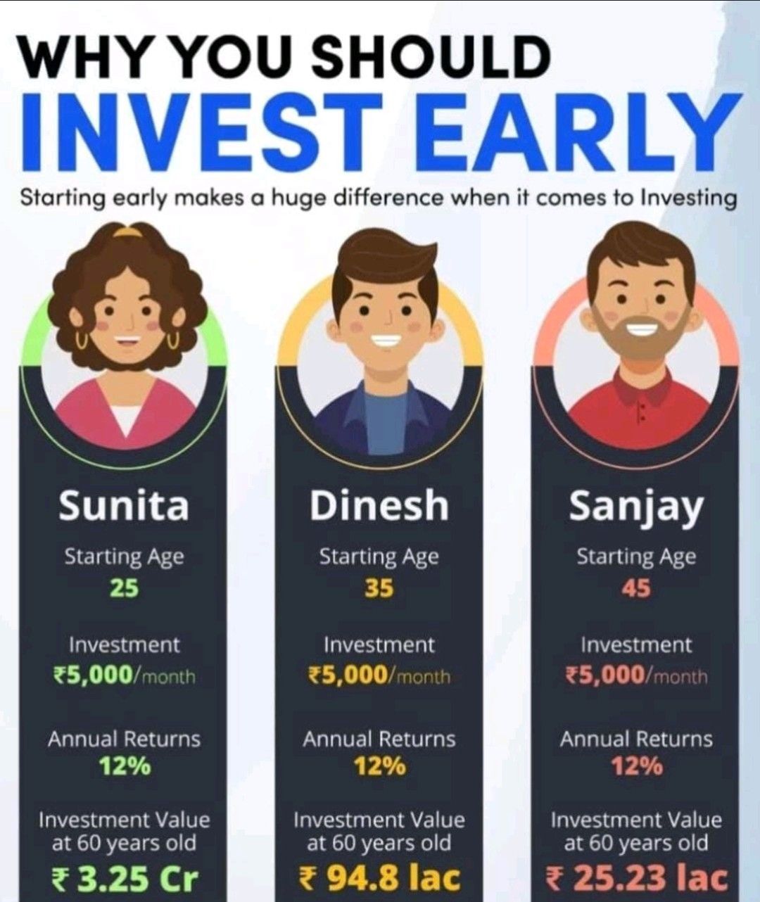 Ashutosh Singh on LinkedIn: #investing #investments #financialindependence Ashutosh Singh on LinkedIn: #investing #investments #financialindependence