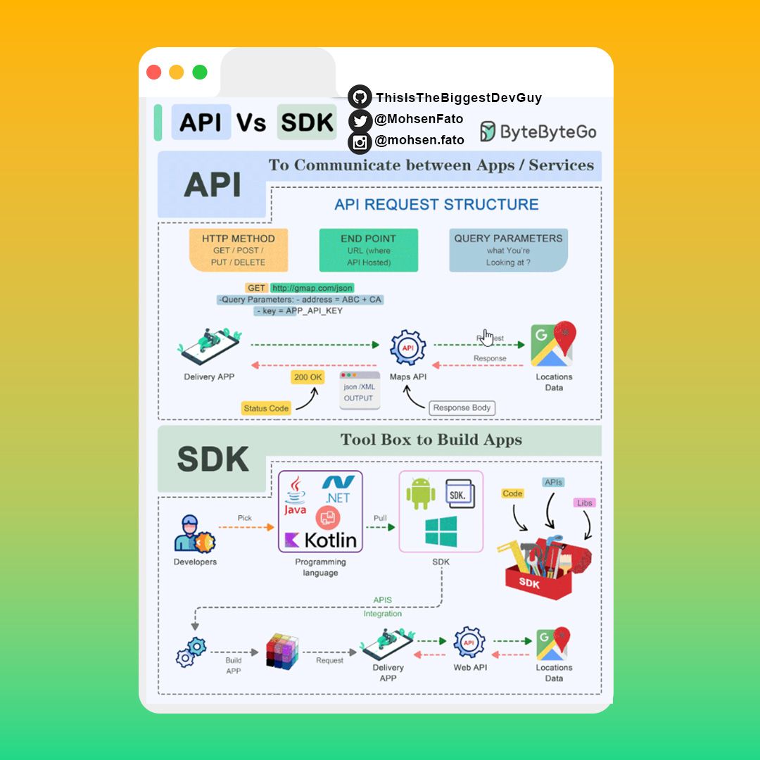 Mohsen Fato on LinkedIn: #api #sdk #softwaredevelopment #programming # ... Mohsen Fato on LinkedIn: #api #sdk #softwaredevelopment #programming # ...