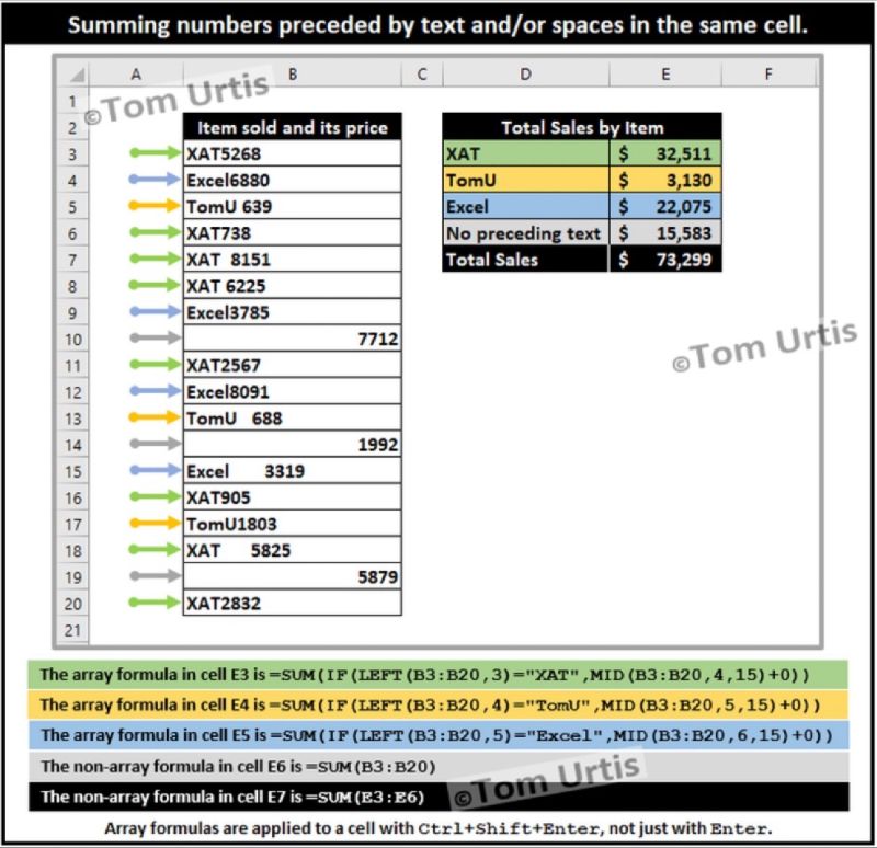 Summing numbers preceded by text and/or spaces in the same cell. | Tom ... Summing numbers preceded by text and/or spaces in the same cell. | Tom ...