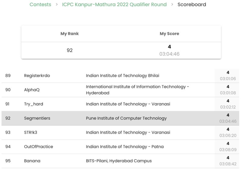 #icpc #community #icpc #competitiveprogramming #dsa #teamwork #amazon ... #icpc #community #icpc #competitiveprogramming #dsa #teamwork #amazon ...