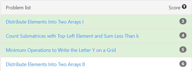 My experience with LeetCode Weekly Contest | Kiran Fartade posted on ... My experience with LeetCode Weekly Contest | Kiran Fartade posted on ...