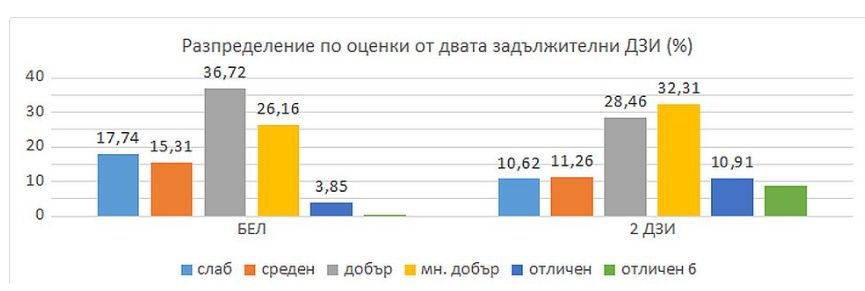 Kristiyan Velkov on LinkedIn: Ако ви е трудно да видите зеленото (пълен ... Kristiyan Velkov on LinkedIn: Ако ви е трудно да видите зеленото (пълен ...