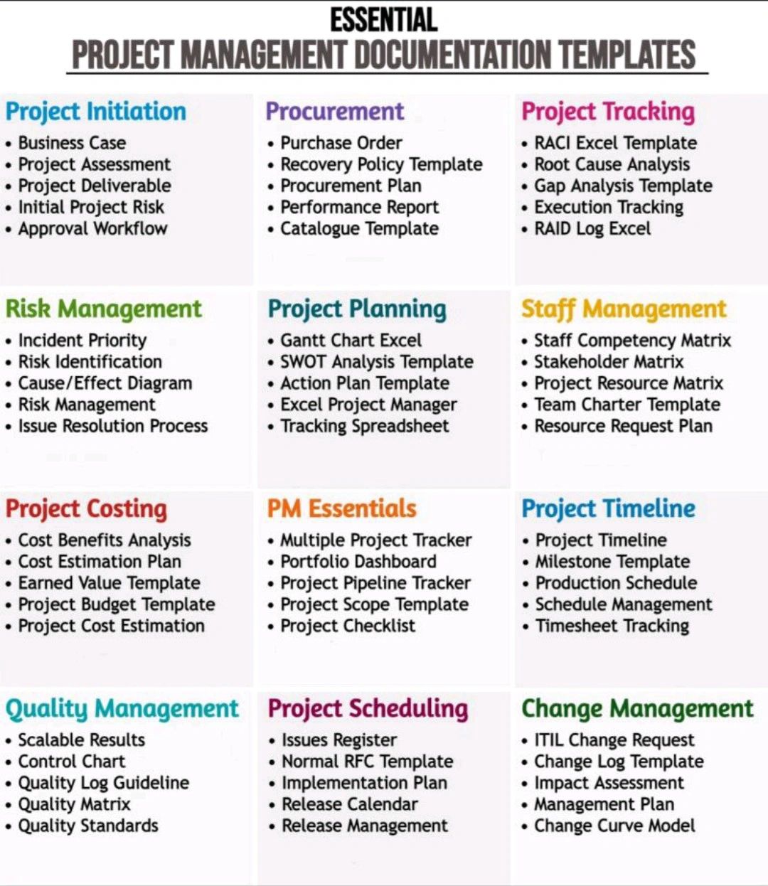 Project Management on LinkedIn: #projectmanagement #engineers #managers ... Project Management on LinkedIn: #projectmanagement #engineers #managers ...