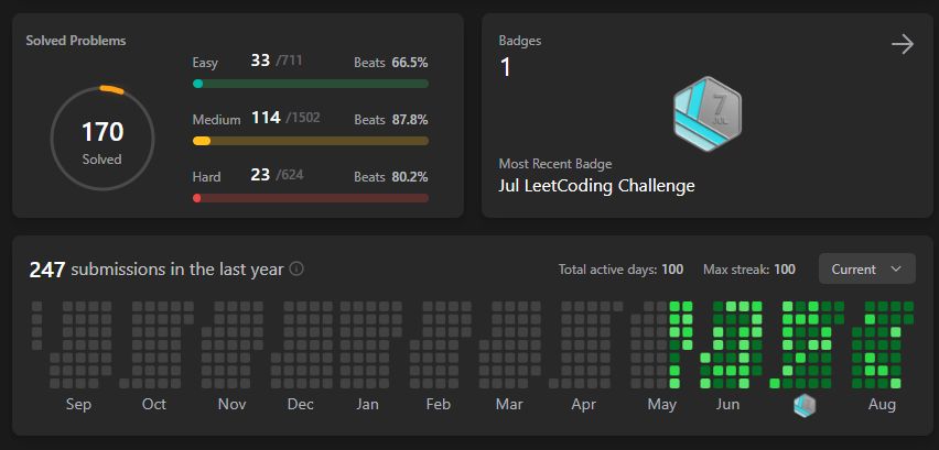 #leetcode #100daysofcode #problemsolving #codingjourney… | Abhinaykumar ... #leetcode #100daysofcode #problemsolving #codingjourney… | Abhinaykumar ...