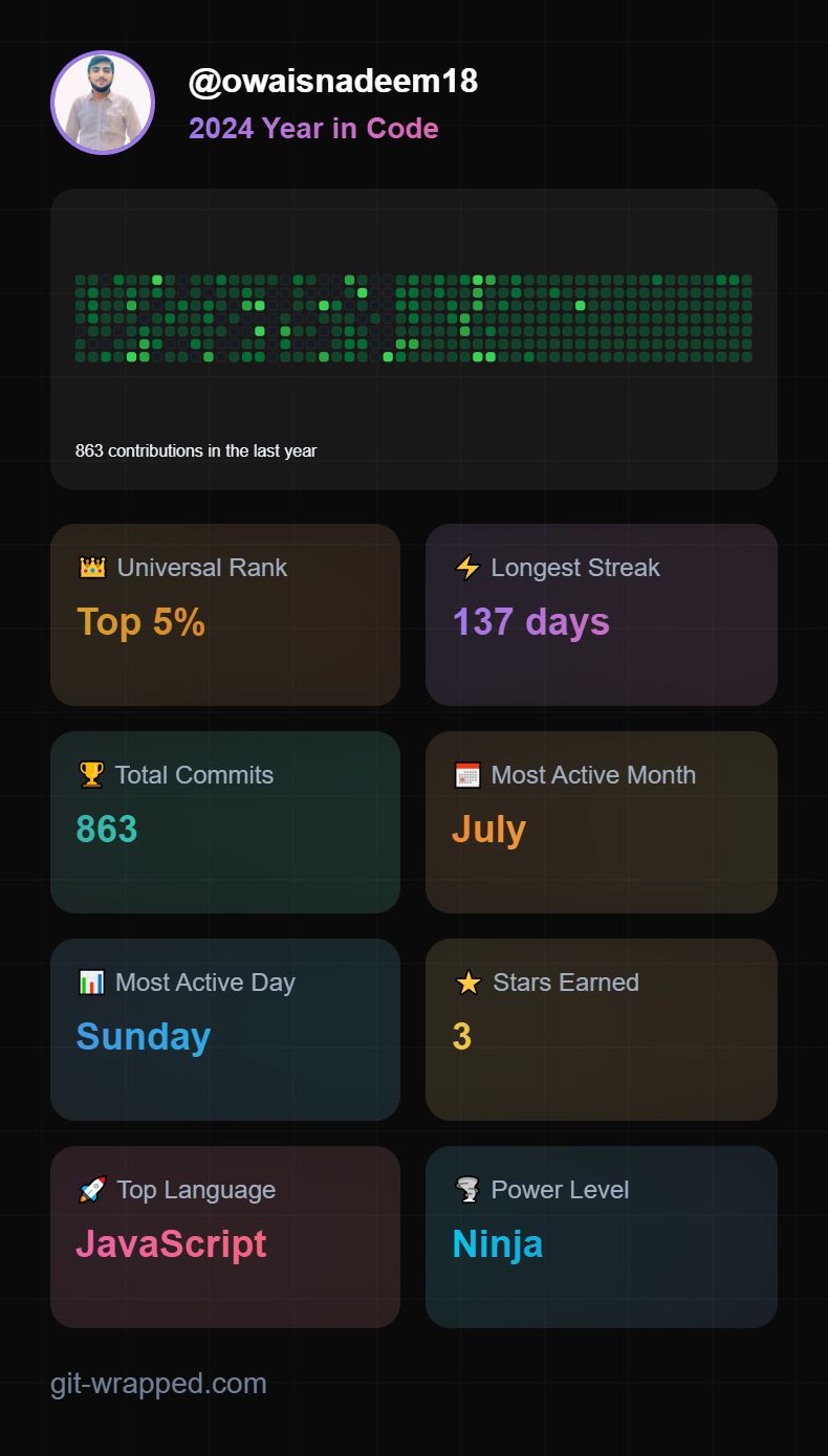 Owais Nadeem on LinkedIn: #nextjs #reactjs #github #webdevelopment # ... Owais Nadeem on LinkedIn: #nextjs #reactjs #github #webdevelopment # ...