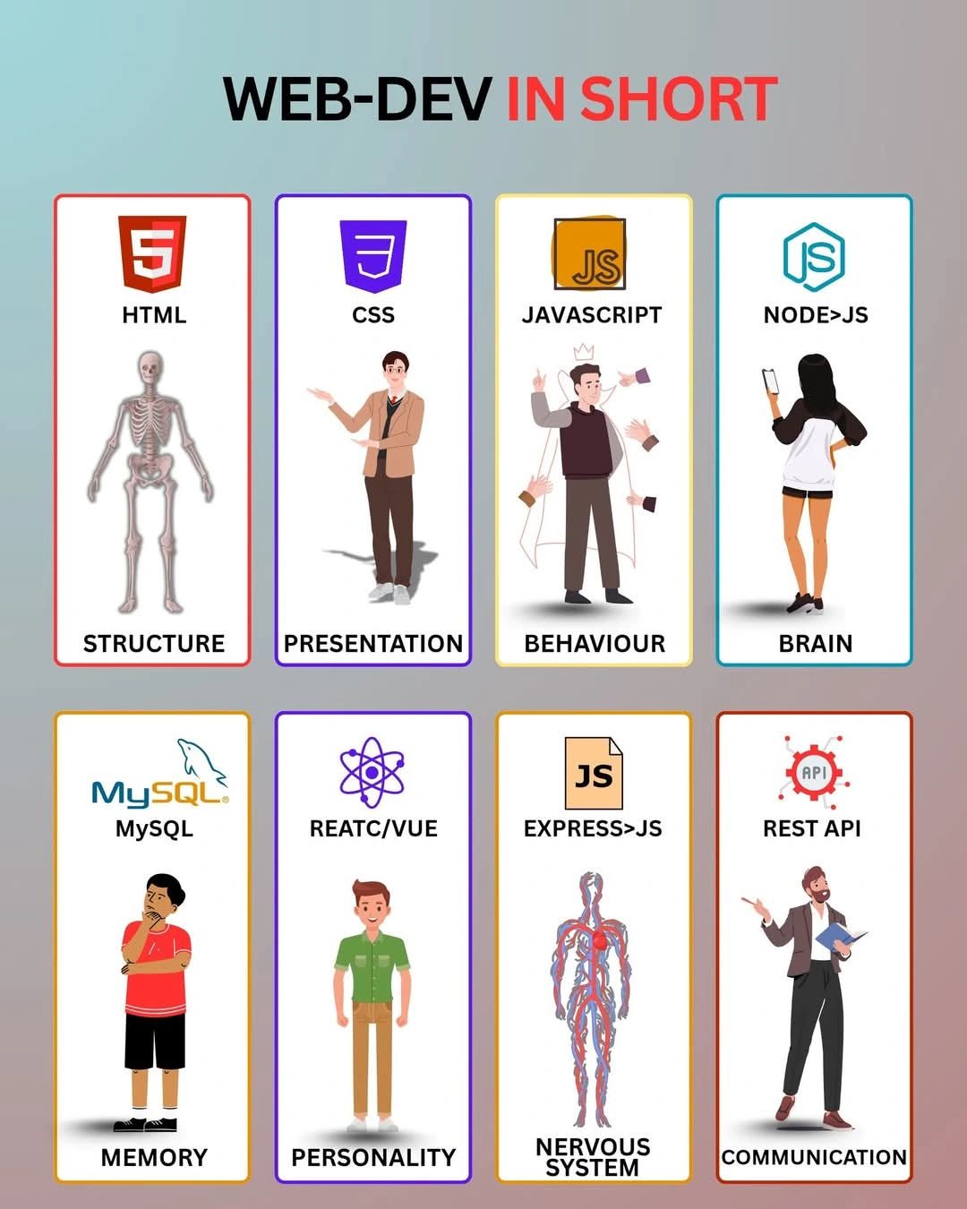 HTML interview questions for freshers | Obaid Ashraf posted on the ... HTML interview questions for freshers | Obaid Ashraf posted on the ...