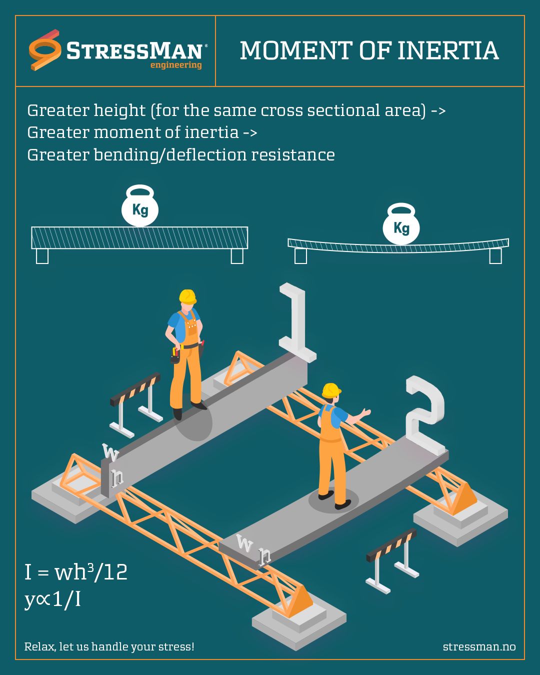 Stressman Engineering on LinkedIn: #engineering #structural Stressman Engineering on LinkedIn: #engineering #structural