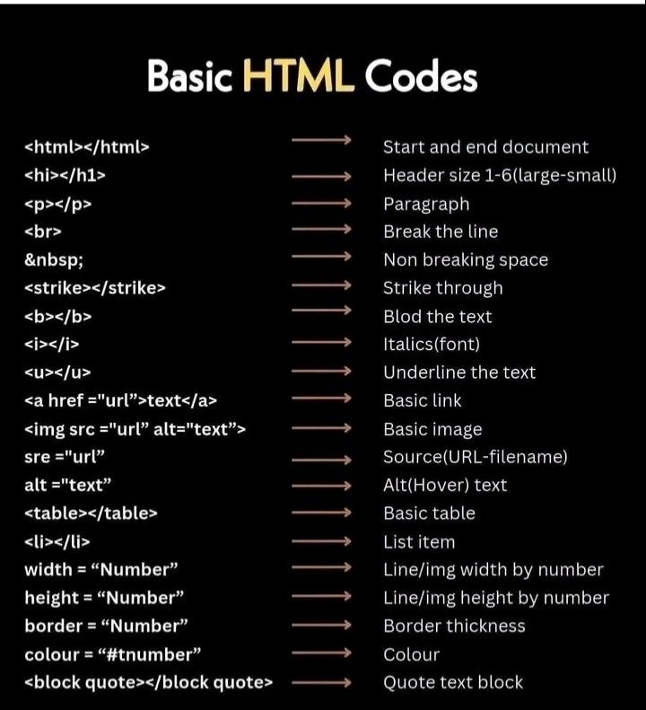 Er. Ansh Mehta on LinkedIn: #programming #java #html # ... Er. Ansh Mehta on LinkedIn: #programming #java #html # ...