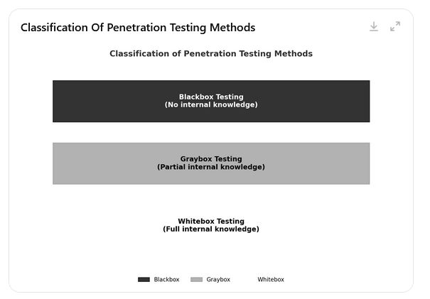 Florian Hansemann on LinkedIn: #infosec #ai #pentesting #experts Florian Hansemann on LinkedIn: #infosec #ai #pentesting #experts