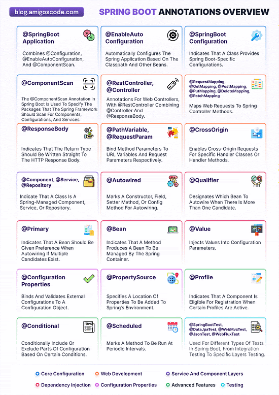 Abhinandan kumar on LinkedIn: #java #remotejobs #backend #javadeveloper ... Abhinandan kumar on LinkedIn: #java #remotejobs #backend #javadeveloper ...