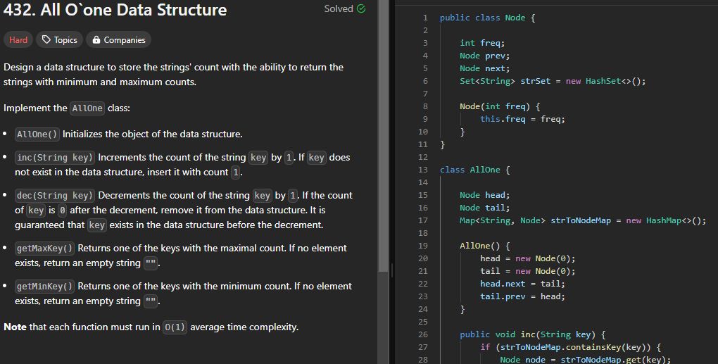 Sumit Shaw on LinkedIn: #150daysofcodechallenge #javaprogramming # ... Sumit Shaw on LinkedIn: #150daysofcodechallenge #javaprogramming # ...