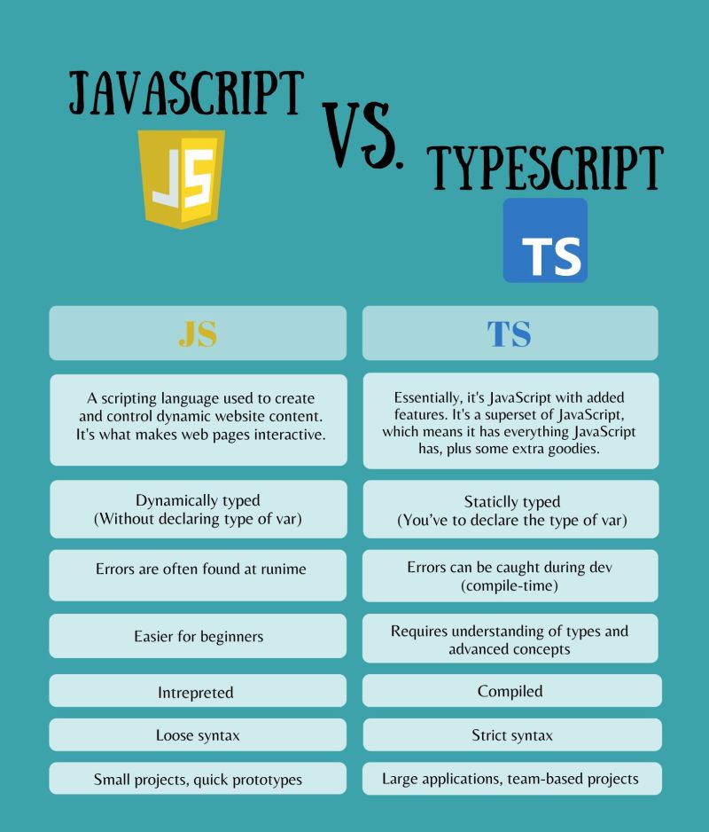 Youssef Arouay on LinkedIn: #javascript #typescript #webdevelopment # ... Youssef Arouay on LinkedIn: #javascript #typescript #webdevelopment # ...