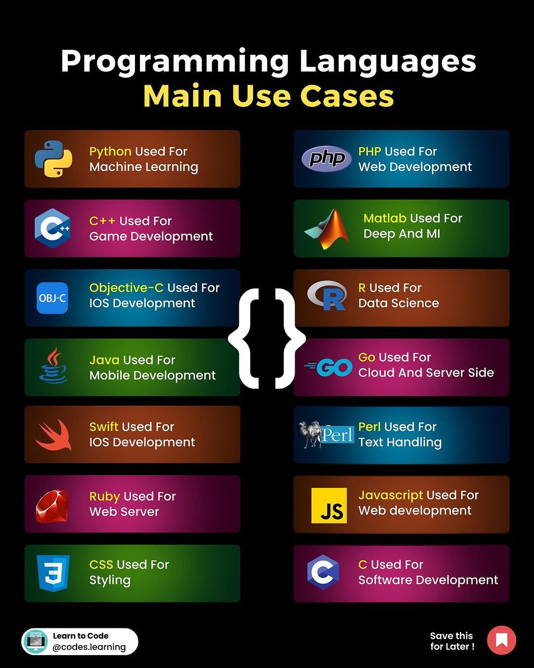 Sanskaar Singh on LinkedIn: #python #java #php #golang #development Sanskaar Singh on LinkedIn: #python #java #php #golang #development