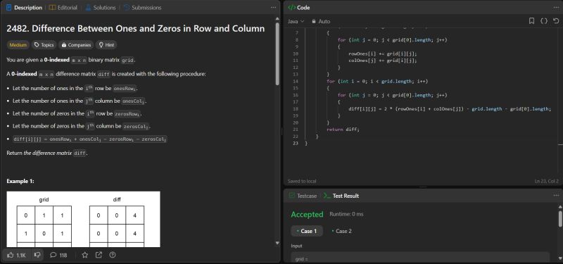 Piyush Shewale on LinkedIn: #100_days_of_code_challenge #leetcode #java ... Piyush Shewale on LinkedIn: #100_days_of_code_challenge #leetcode #java ...