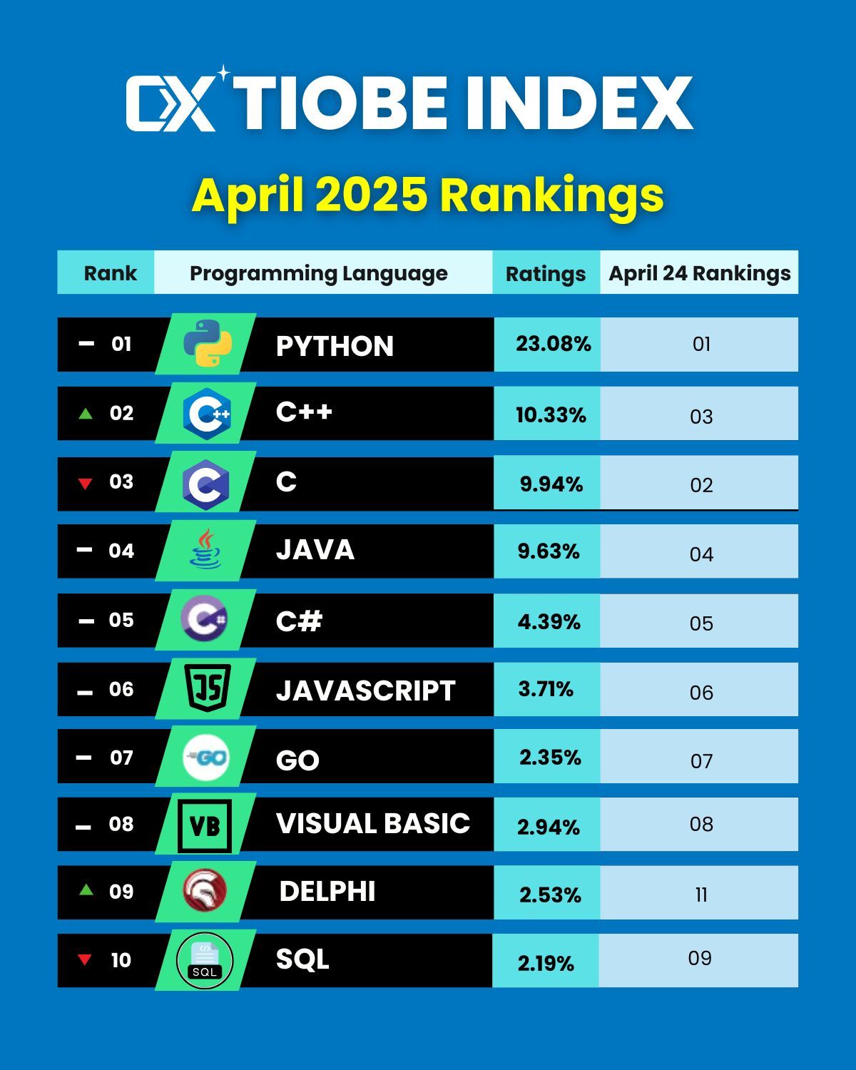 #coding #tech #programming #developerinsights #softwaredevelopment ... #coding #tech #programming #developerinsights #softwaredevelopment ...