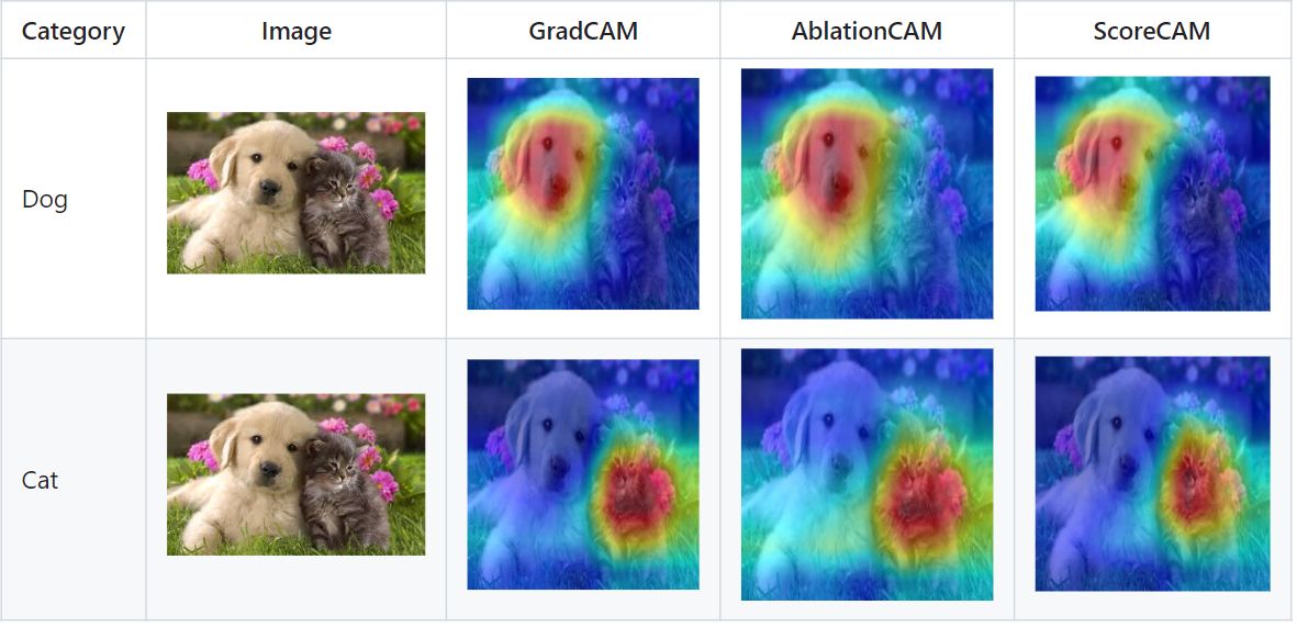 Akash Desai on LinkedIn: #opensource #machinelearning #pytorch #gradcam ... Akash Desai on LinkedIn: #opensource #machinelearning #pytorch #gradcam ...