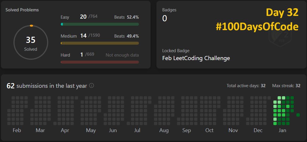 Aditya Sharma on LinkedIn: #100daysofcode #100daysofcode ... Aditya Sharma on LinkedIn: #100daysofcode #100daysofcode ...