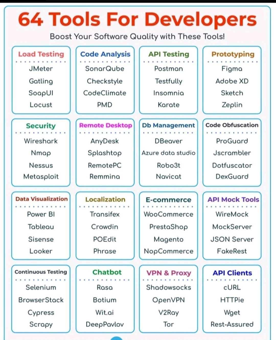 #developer #management #development #quality #security #help #ecommerce ... #developer #management #development #quality #security #help #ecommerce ...