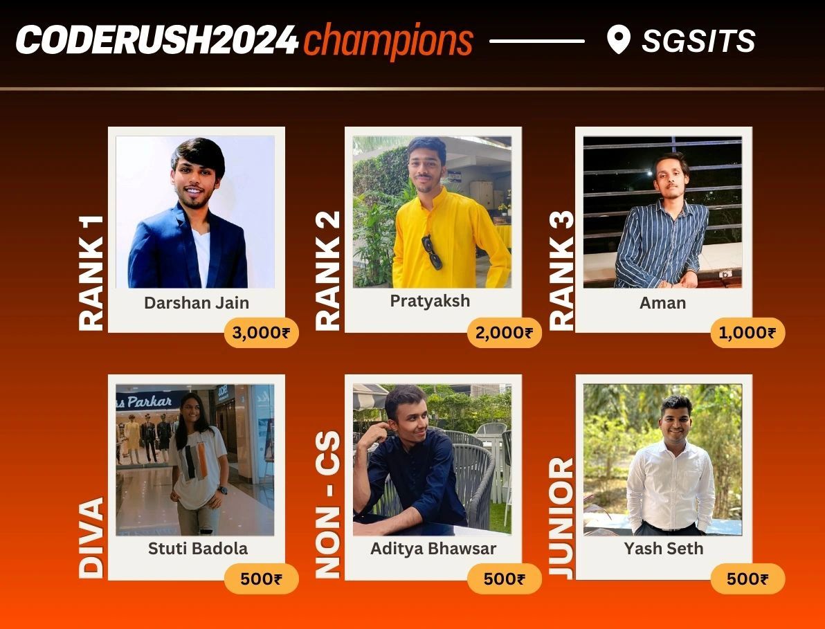 Yash Seth on LinkedIn: #codingchampion #algouniversity #codingcontest # ... Yash Seth on LinkedIn: #codingchampion #algouniversity #codingcontest # ...