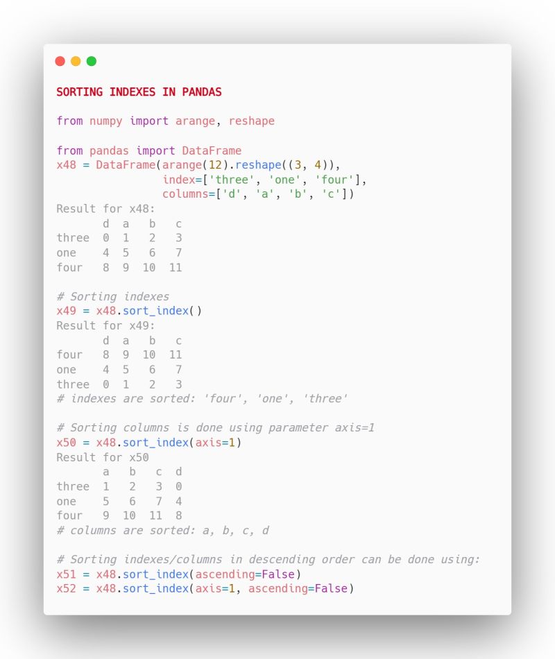 Python fundamentals on LinkedIn: 🏛 Sorting indexes in pandas 🏛 Data ... Python fundamentals on LinkedIn: 🏛 Sorting indexes in pandas 🏛 Data ...