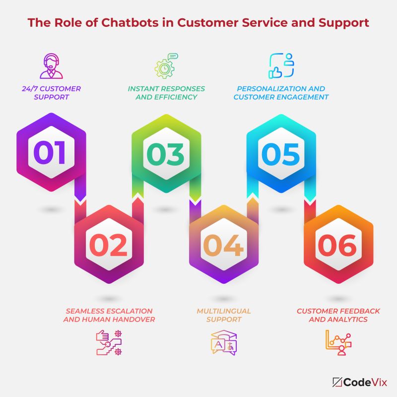 #chatbots #customerservice #aiassistants | Codevix #chatbots #customerservice #aiassistants | Codevix
